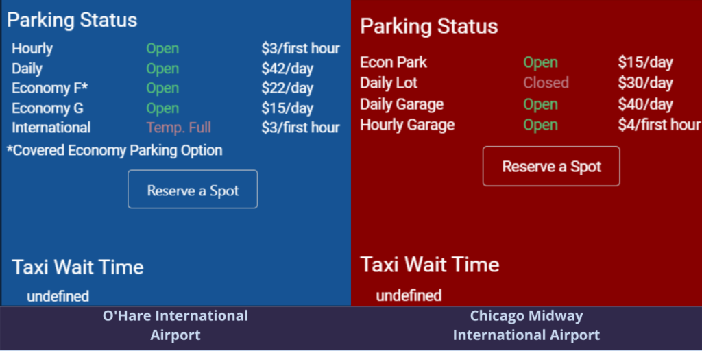 All You Need To Know About Airport Transportation And Shuttle Services ...